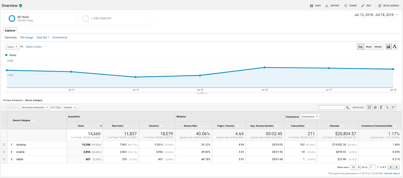 How to Use and Understand Google Analytics – Foleon
